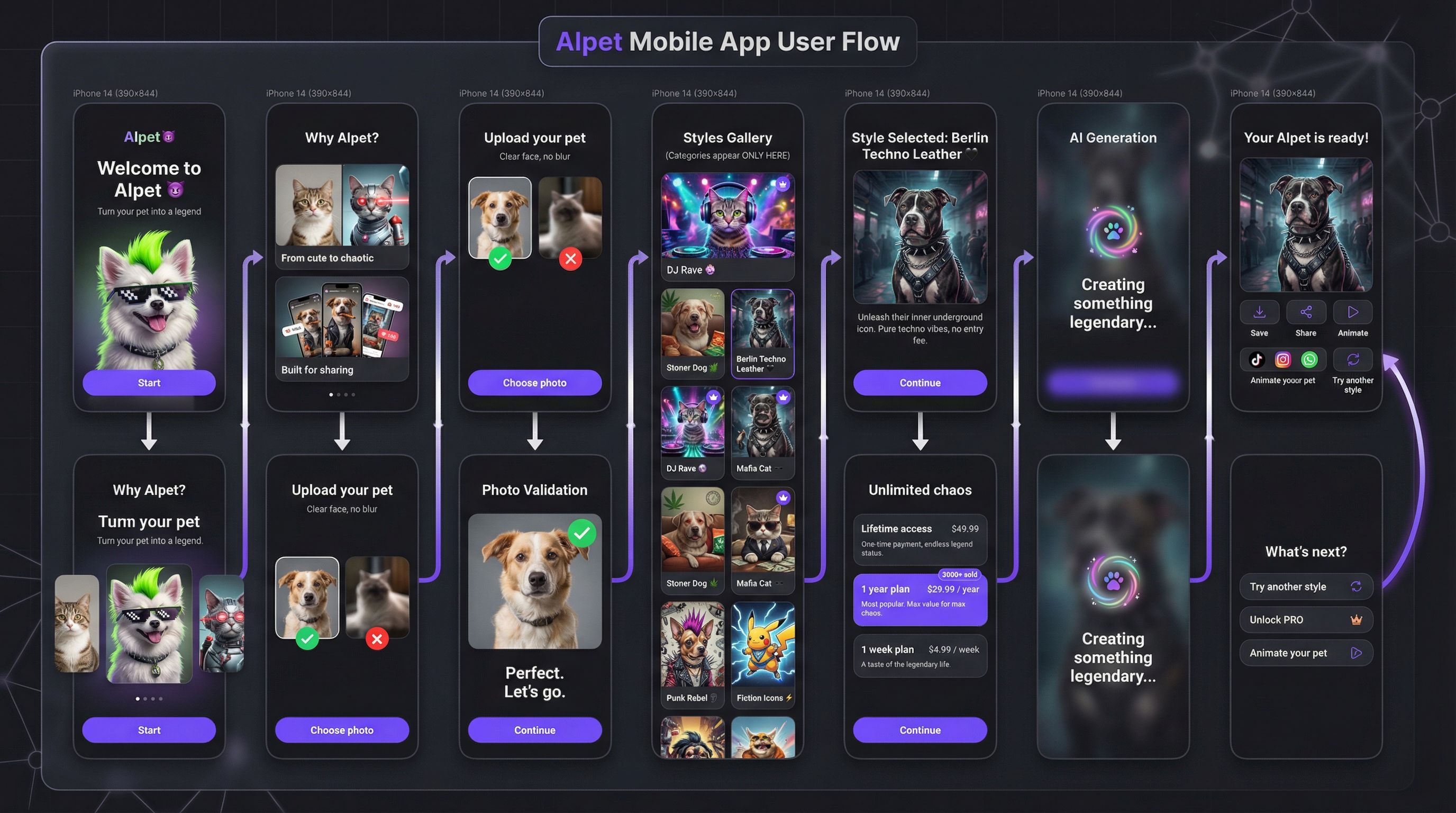 Nano Banana prompt: Create a clean, modern mobile app use...