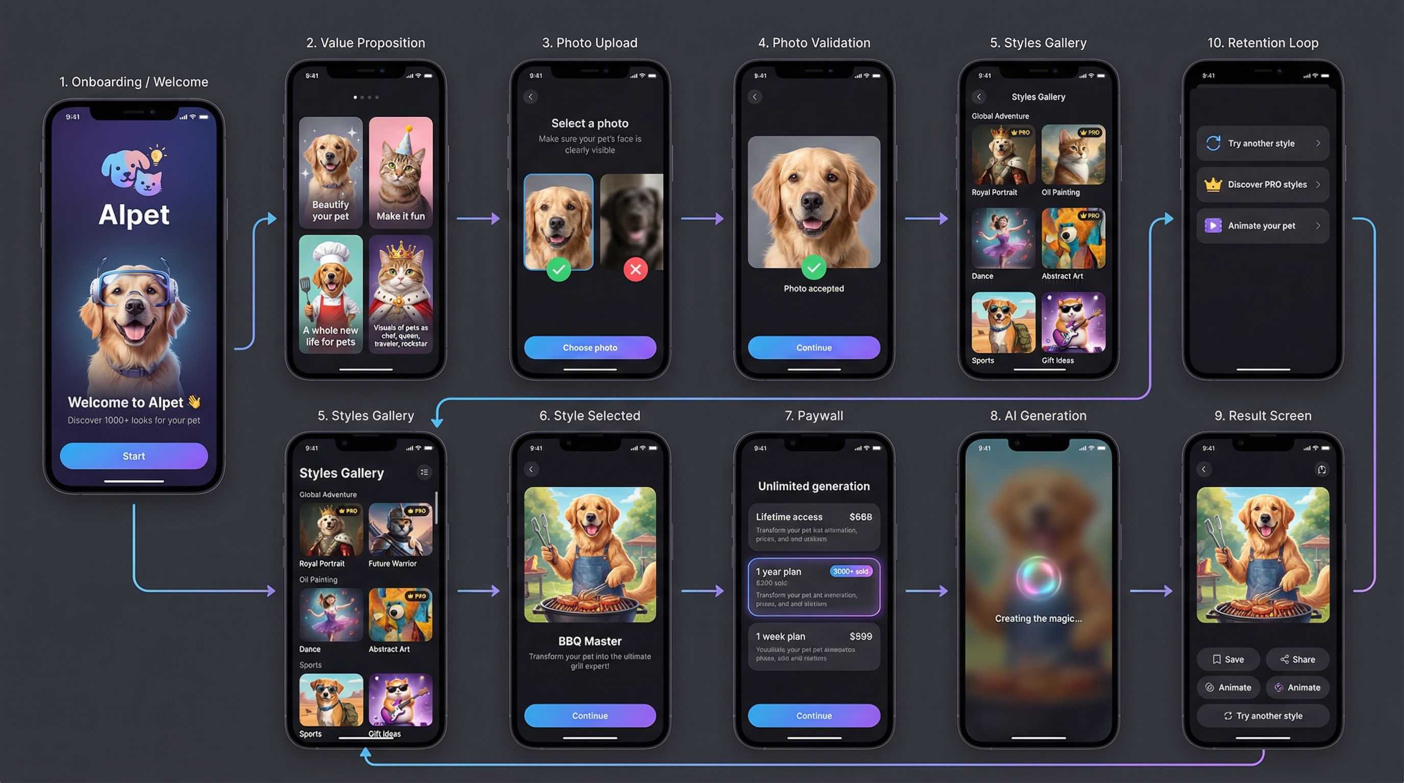 Nano Banana prompt: Create a clean, modern mobile app use...