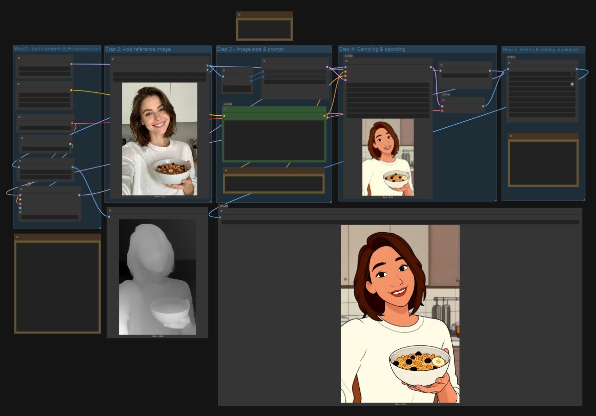 Best Z-image Turbo Controlnet workflow (Pose, Depth, Canny) Models ...