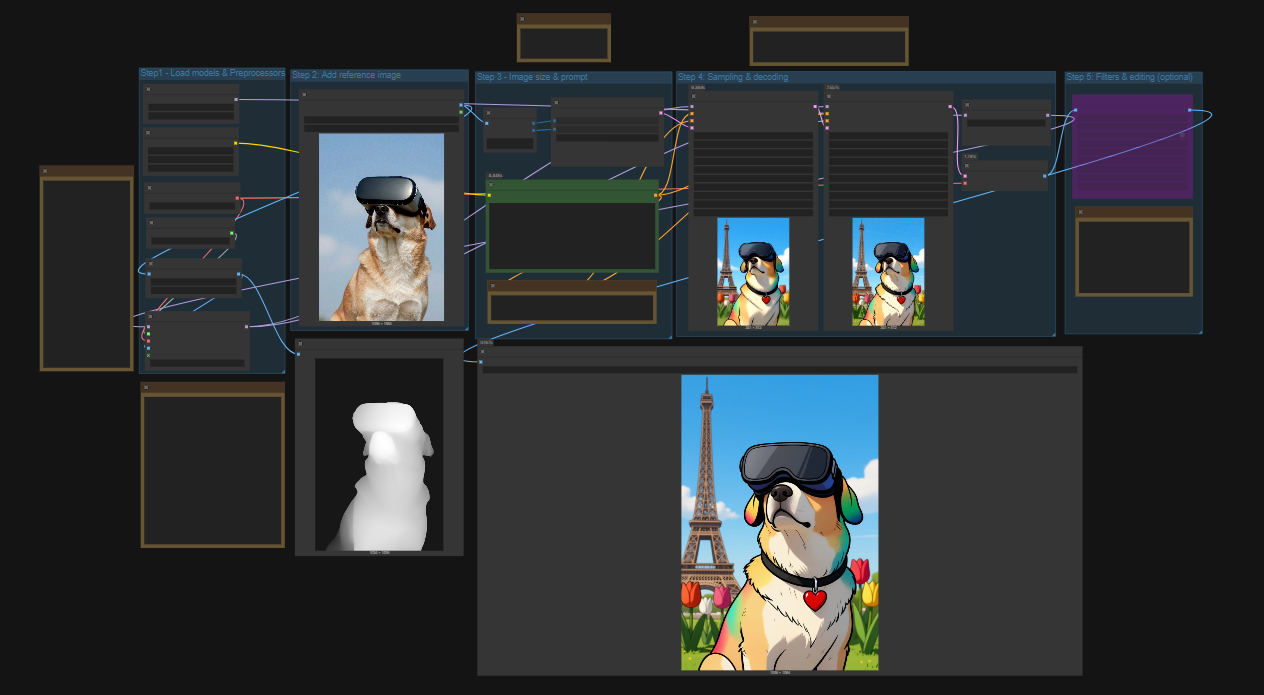 Best Z-image Turbo Controlnet workflow (Pose, Depth, Canny) Models ...