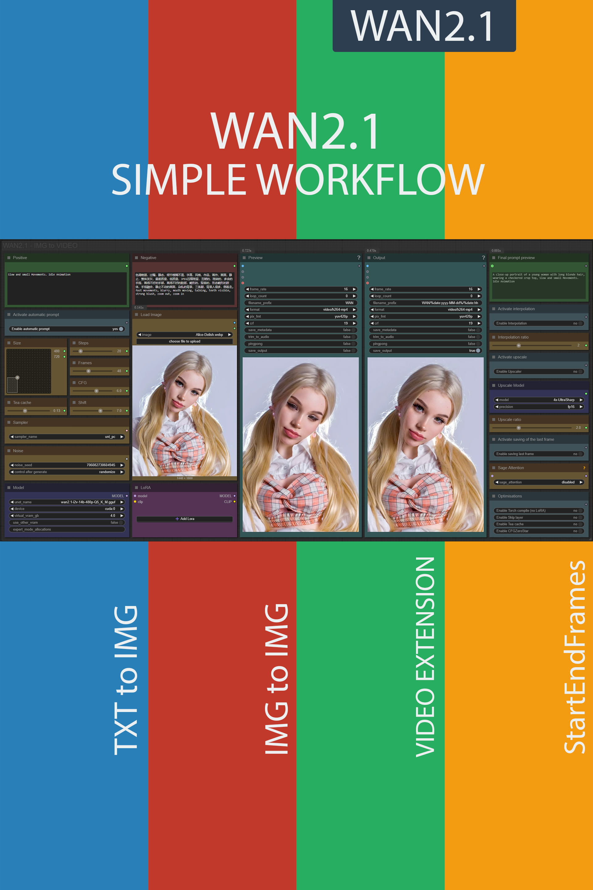 Best WAN2.1 all simple workflow | GGUF | LoRA | UPSCALE | TeaCache ...